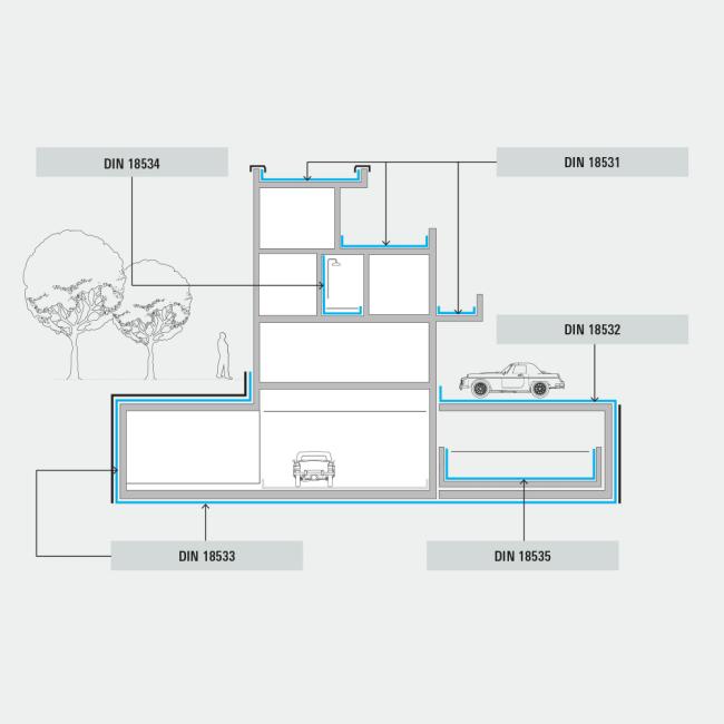 Abdichtung von Innenräumen